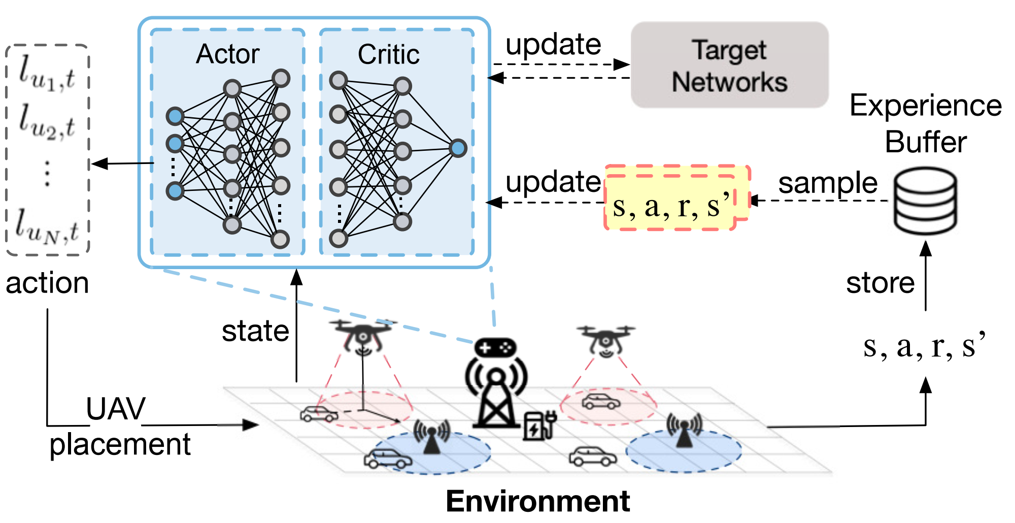 New publication @ TNSM: Harnessing UAVs for Fair 5G Bandwidth ...